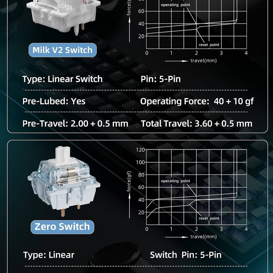 Yunzii AL65 / AL-65 Custom Hollow Wireless Mechanical Keyboard With QMK ...